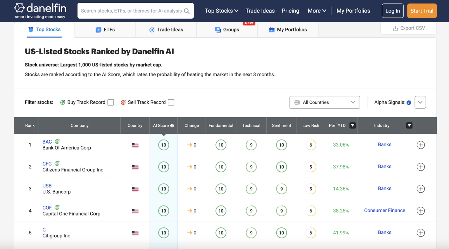 7 Most Accurate Stock Predictors for 2025 - New York Tech Media
